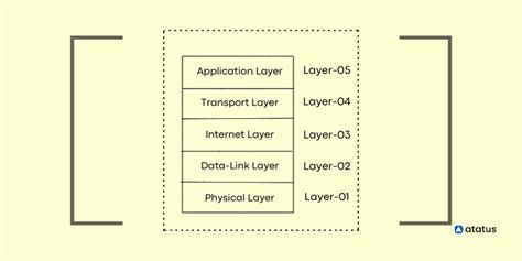 What Is Transmission Control Protocol Tcp And How It Works