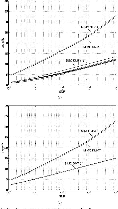 [pdf] spatio temporal coding for wireless communication semantic scholar