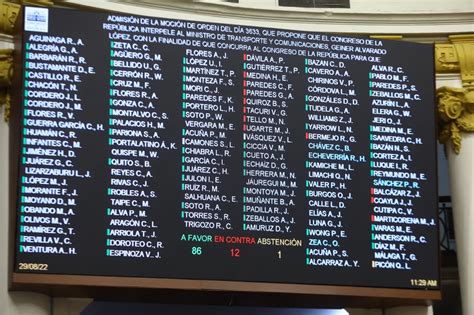 Congreso del Perú on Twitter Con 86 votos a favor 12 en contra y