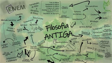 Mapas Mentais Sobre FILOSOFIA MODERNA Study Maps