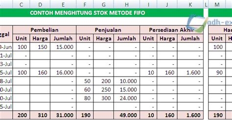 Menghitung Harga Pokok Penjualan HPP Dengan Metode FIFO Dalam Excel