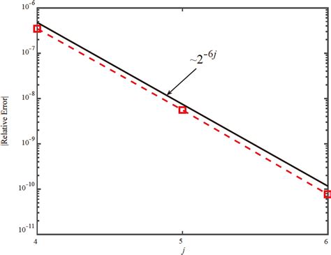 a sixth order wavelet integral collocation method for solving nonlinear boundary value problems