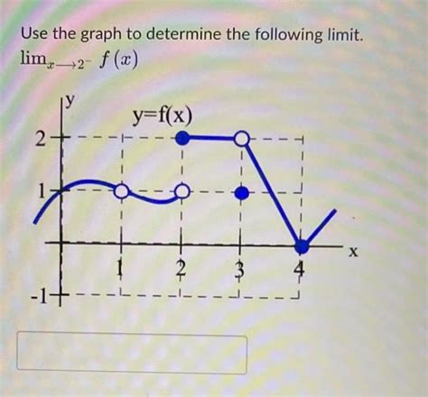 solved use the graph to determine the following limit