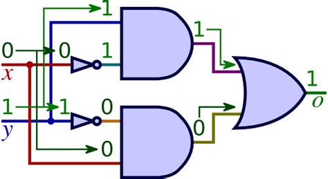 how to draw logic circuit diagram