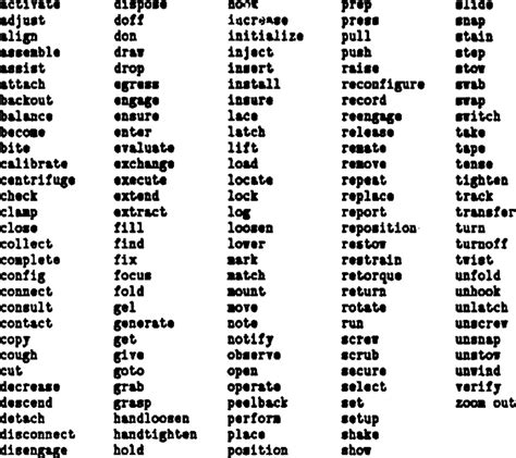 What Is A List Of Action Verbs Design Talk