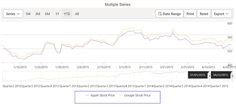 legend in blazor stock chart component syncfusion