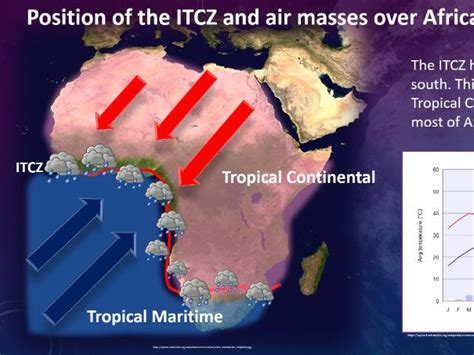 The Intertropical Convergence Zone ITCZ Teaching Resources