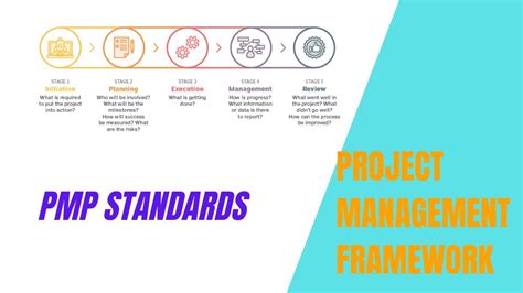 Project Management Framework Youtube