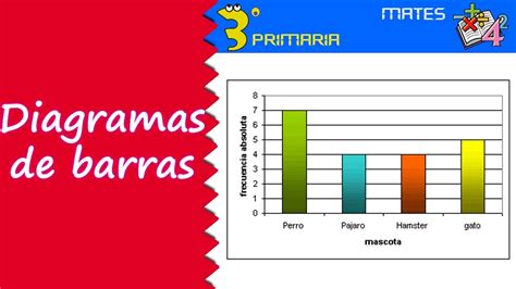 Barra De Diagrama