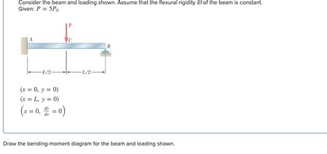 solved consider the beam and loading shown assume that the