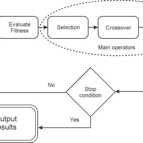 basic structure of a genetic algorithm download scientific diagram