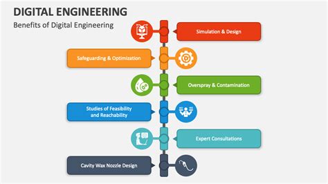 Digital Engineering PowerPoint And Google Slides Template PPT Slides