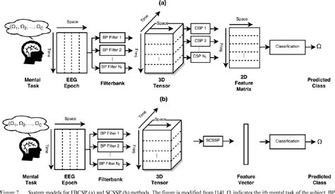 figure 2 from motor imagery based brain computer interface paradigm for upper limb stroke