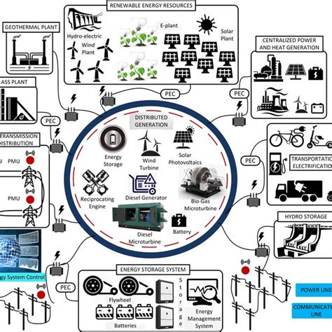 distributed power generation system download scientific diagram