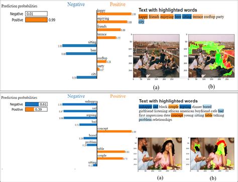 cmc free full text multi model fusion framework using deep learning for visual textual