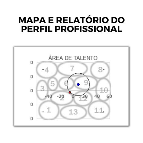 Imersão MAPA de Perfil Comportamental Trilha Do Ser