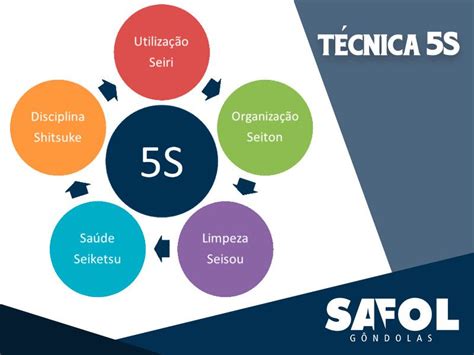 Como Organizar Seu Estoque A T Cnica Dos S