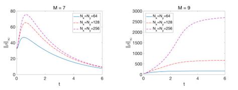 an asymptotic preserving scheme for kinetic chemotaxis models in two space dimensions