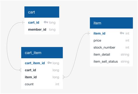 Spring Data Jpa Relationship Mapping