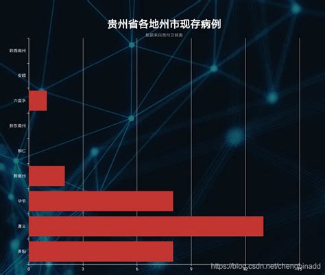 利用爬虫实现全国疫情实时监控（手机版） 全国疫情实时监控图 csdn博客