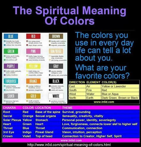 SPIRITUAL MEANING OF COLORS COLOR Pinterest Colors Meaning Of