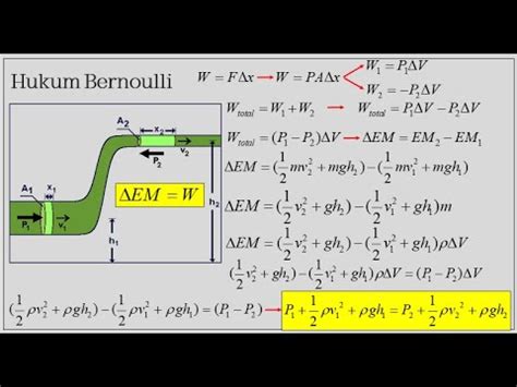 Fluida Dinamis Persamaan Kontinuitas Penurunan Hukum Bernoulli