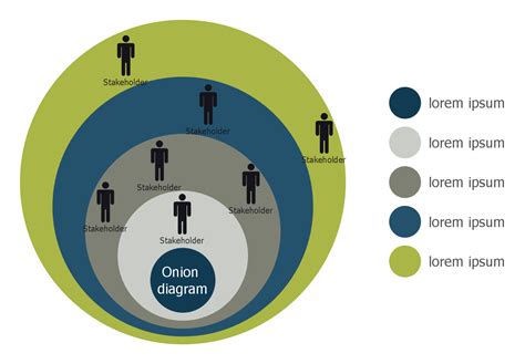 Stakeholder Onion Diagrams Solution Conceptdraw Riset