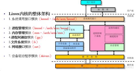 嵌入式系统架构 nyq0321的博客 csdn博客 嵌入式系统架构