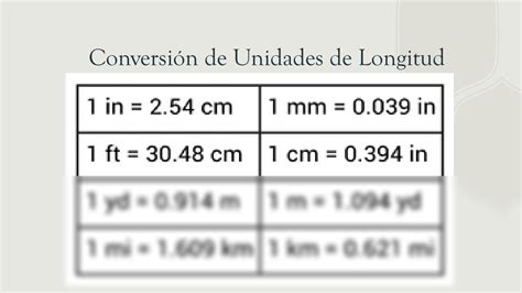 Solution Tablas De Conversi N Studypool