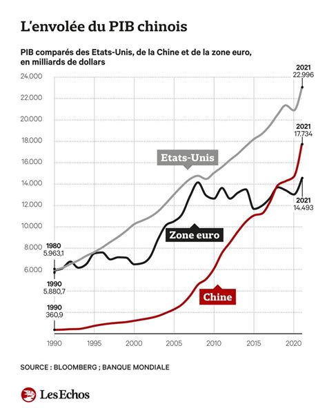 Chine forces et faiblesses d une puissance économique en cinq