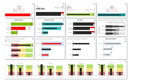 The Ultimate Guide To Bullet Charts In Power BI Inforiver