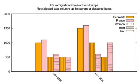 Bar Chart Gnuplot How To Fill A Bar With Both A Color Background And