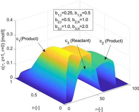 theoretical analysis of a nonequilibrium transport model of two dimensional nonisothermal