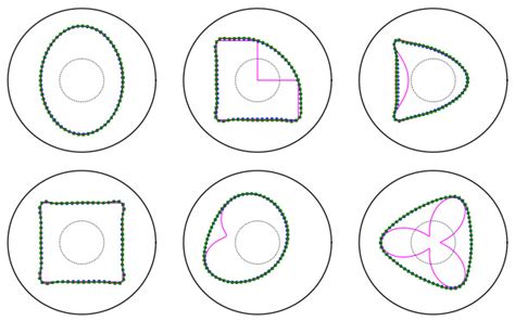 shape optimization methods for detecting an unknown boundary with the robin condition by a
