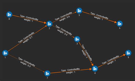the beauty of graph algorithms with built in parallelism by tigergraph tigergraph medium