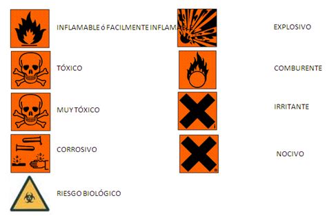 Simbolos De Seguridad En El Laboratorio De Quimica Y Su Significado