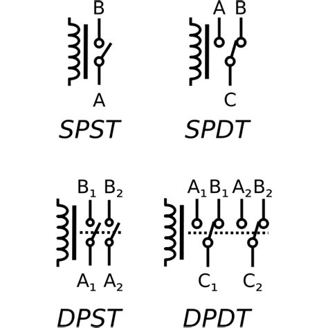 Air Switches Selection Guide Types Features Applications GlobalSpec
