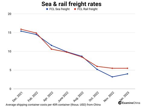 Shipping From China In 2023 Sourcing From China In 2023