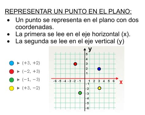 El Blog De La Maestra Silvia Tercer Ciclo COORDENADAS CARTESIANAS