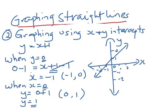 graphing linear equations math algebra showme