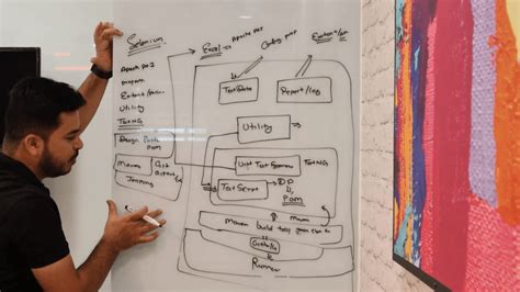 how to explain test automation framework in interview for selenium