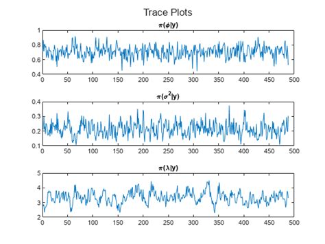bayesian nonlinear non gaussian state space model simulation smoother matlab simsmooth