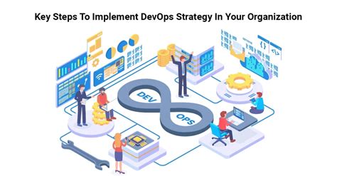 Key Steps To Implement DevOps Strategy In Your Organization Codeflash