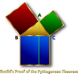 Euclids Pythagorean Theorem Proof Remix Clipart I Clipart Royalty