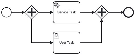 Create A Model Docs Camunda Org