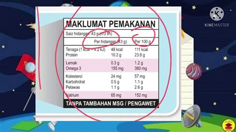 Formula Pengiraan Nilai Kalori Makanan Ramai Tak Tahu Ini Cara Yang
