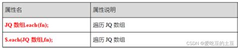 javascript知识【jquery：数组遍历和事件】 云社区 华为云