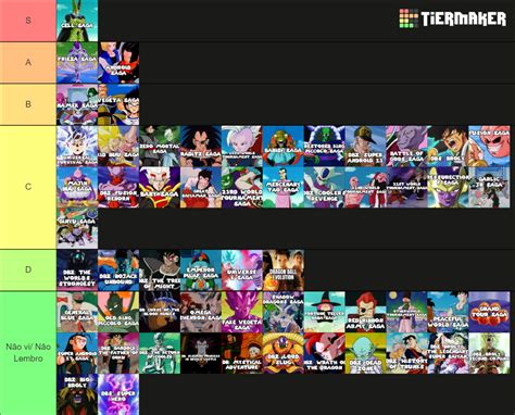 All Dragon Ball Sagas Movies Tier List Community Rankings Tiermaker