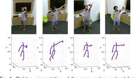 revisiting skeleton based action recognition