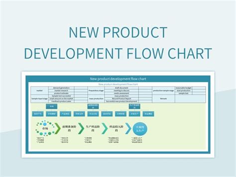 Free New Product Development Flow Chart Templates For Google Sheets And